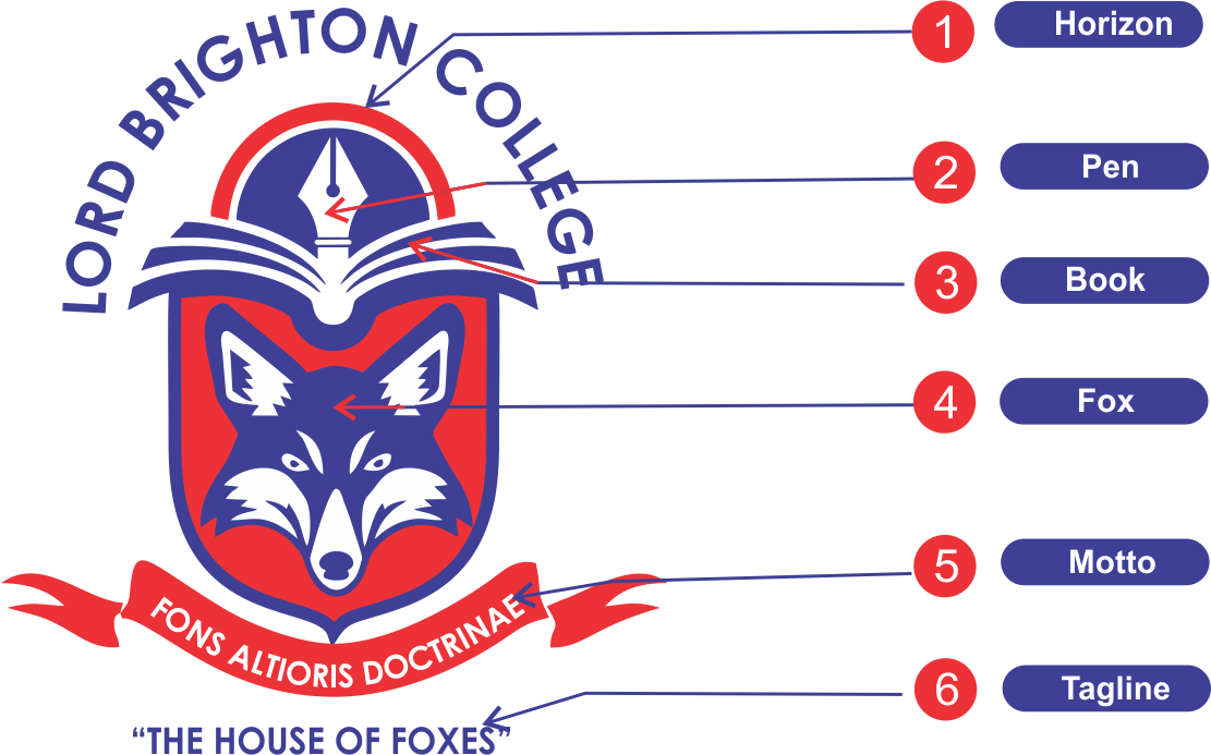 About Us2 – Lord Brighton College
